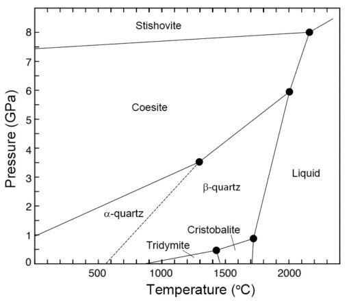 Define "Quartz" : SkyFall Meteorites Glossary