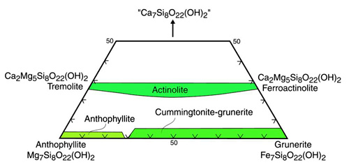 Amphibole Group - SkyFall Meteorites