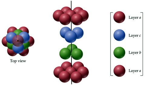 Define "Cubic Closest-Packed" : SkyFall Meteorites Glossary