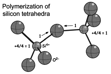 Define "Polymerization" : SkyFall Meteorites Glossary