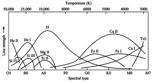 Define "Spectral Class" : SkyFall Meteorites Glossary