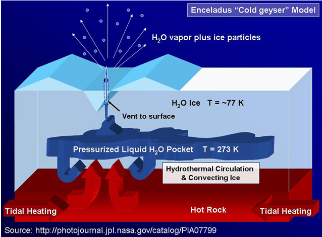 Define "Cryovolcanism" : SkyFall Meteorites Glossary