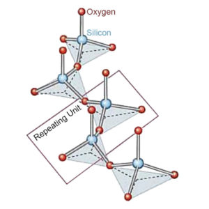Pyroxene Group - SkyFall Meteorites